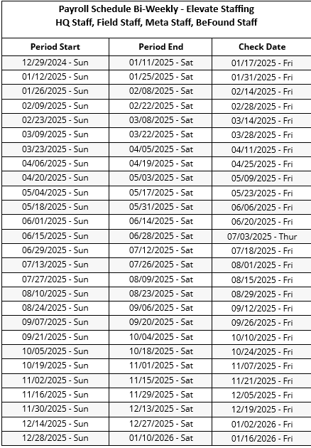 US Payroll Dates – Elevate Support Center USA (Staffing)